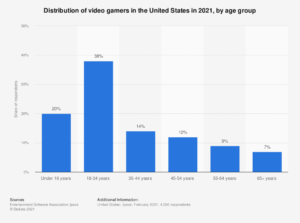 2023 Video Game Statistics That Will Surprise Gamers