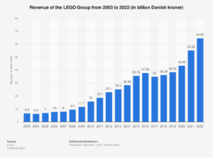 The Building Blocks of Fun: Surprising LEGO Facts You Never Knew! – epicwin
