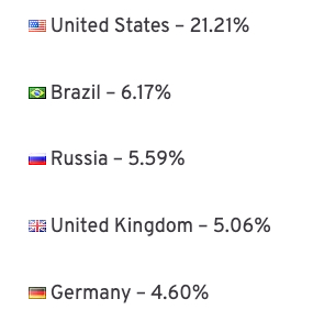 2023 Minecraft Player Count: How Many People Play Minecraft?