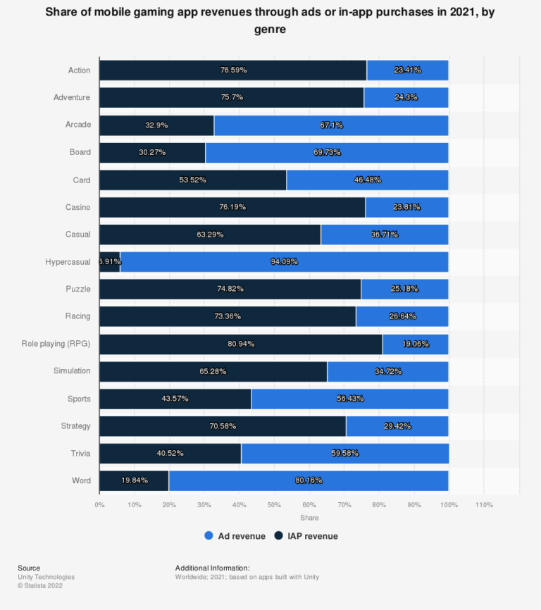 [epicyear] Surprising Mobile Gaming Statistics – epicwin