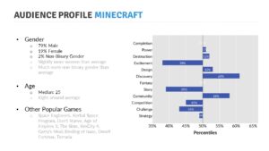 [epicyear] Minecraft Player Count: How Many People Play Minecraft ...